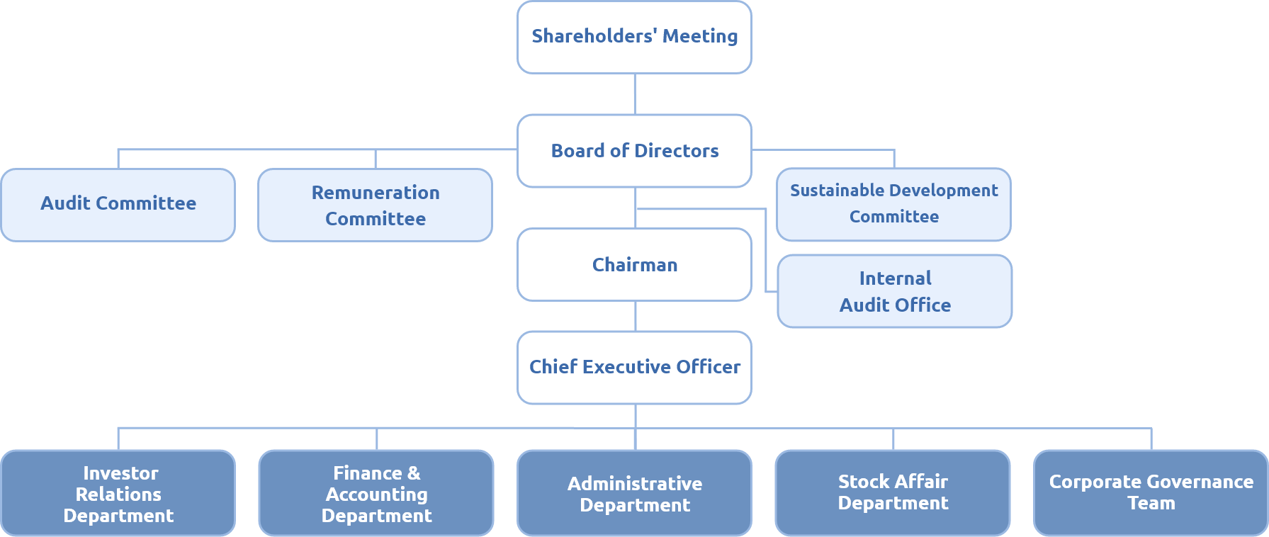 泰鼎國際股份有限公司